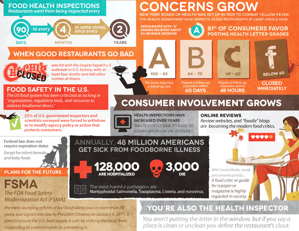 FSMA For Your Customers - QStock Inventory